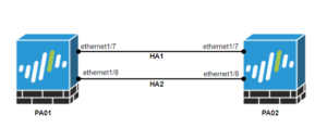 How to configure High Availability on Palo Alto Networks Firewalls