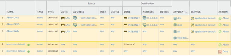 How to add Palo Alto Networks Firewall into Panorama - Firewall Buddy