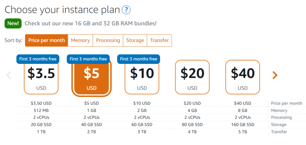 A Step-by-Step Guide to Deploy Ubuntu on AWS Lightsail