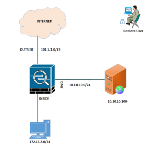 How to configure Anyconnect SSL VPN on Cisco ASA Firewall