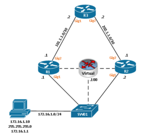 VRRP - Virtual Router Redundancy Protocol - Firewall Buddy