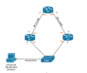 VRRP - Virtual Router Redundancy Protocol - Firewall Buddy
