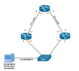 HSRP - Hot Standby Routing Protocol