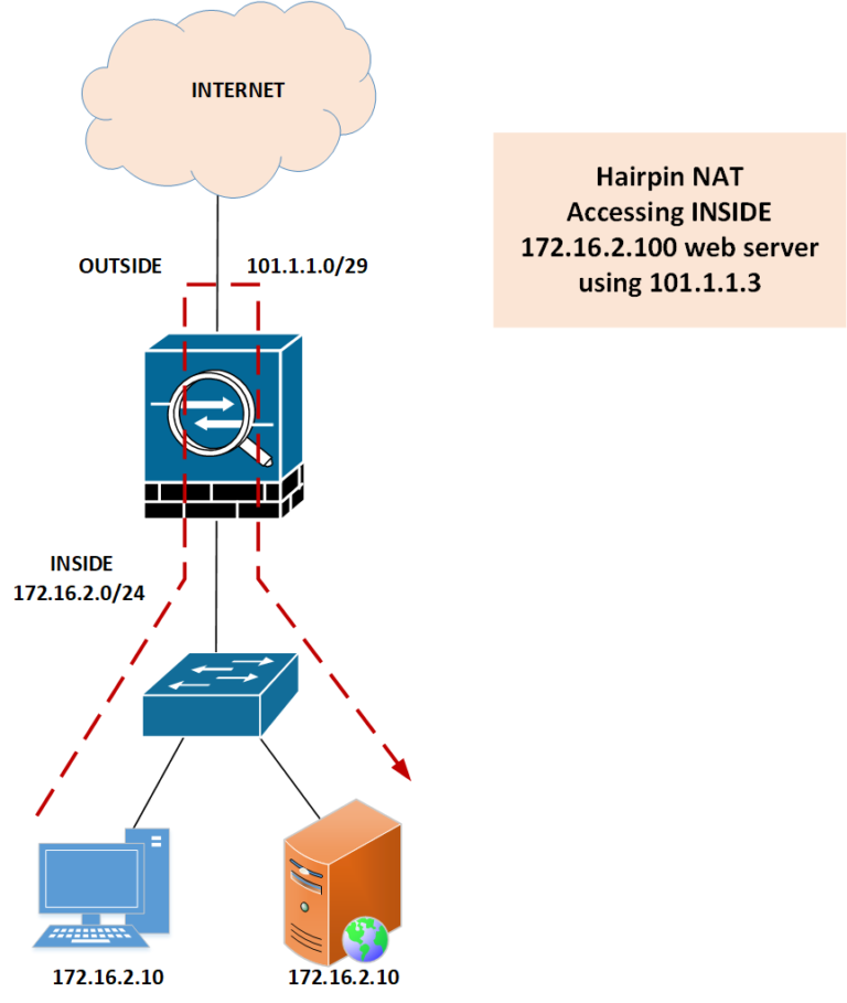 Cisco ASA Firewall - Hairpin or U-turn NAT - Firewall Buddy